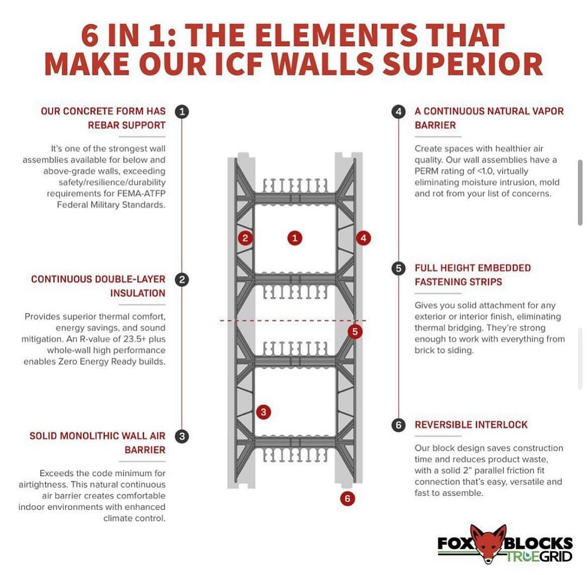 Fox Blocks ICF - Screendollars